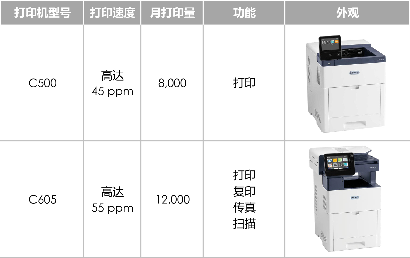 新品适用于施乐C600/C605/C500系列